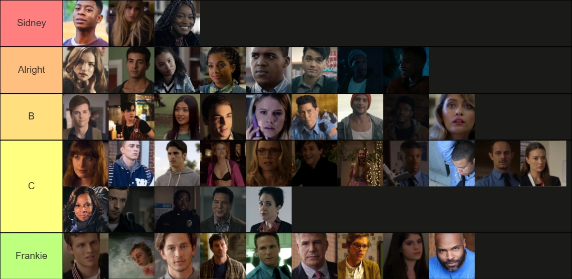 My tier of Scream TV show characters | Fandom