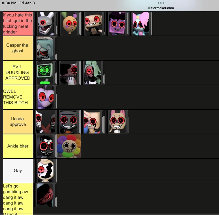 Ranking twisteds | Fandom