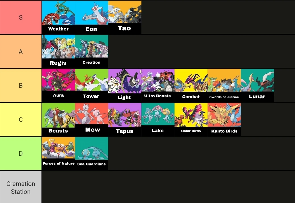 Legendary Pokemon GROUPS Tier list | Fandom