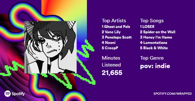 *drops spotify wrap* | Fandom