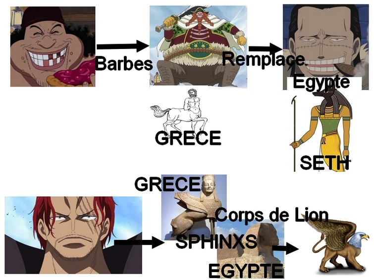 Mi humains mi animaux .... Le secret de Teach Une créature mythologique ...