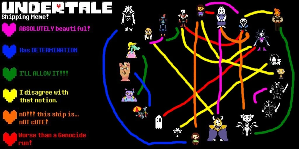 my undertale ship thingy | Fandom