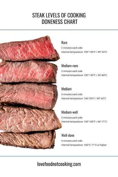 how do you like your steak | Fandom