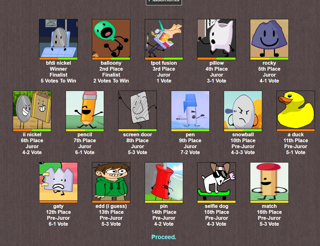 results of bfdi survivor | Fandom