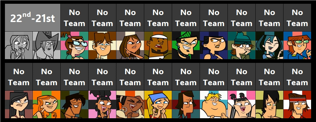 What if everyone qualified for TDA and TDWT? | Fandom