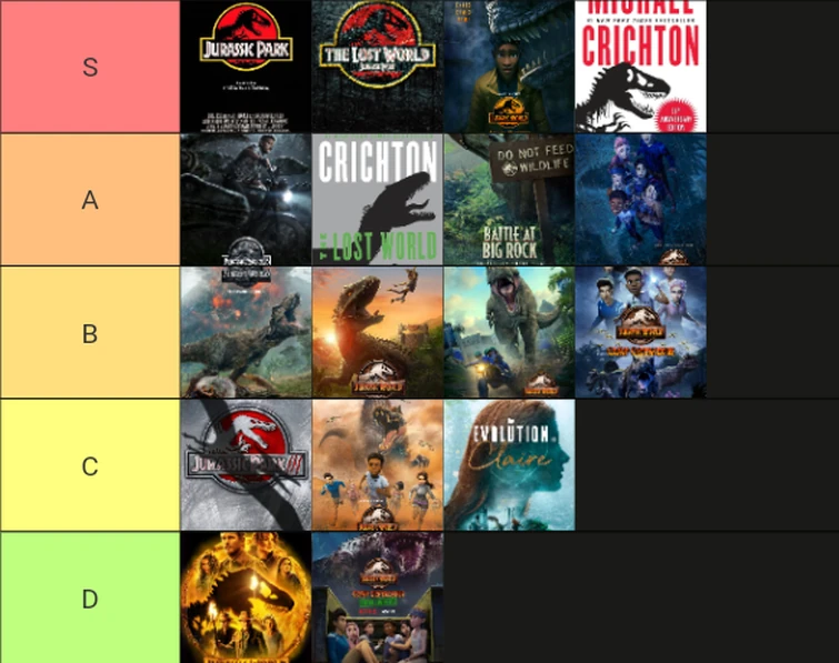My tier list of all films, shows (seasons) and novels | Fandom