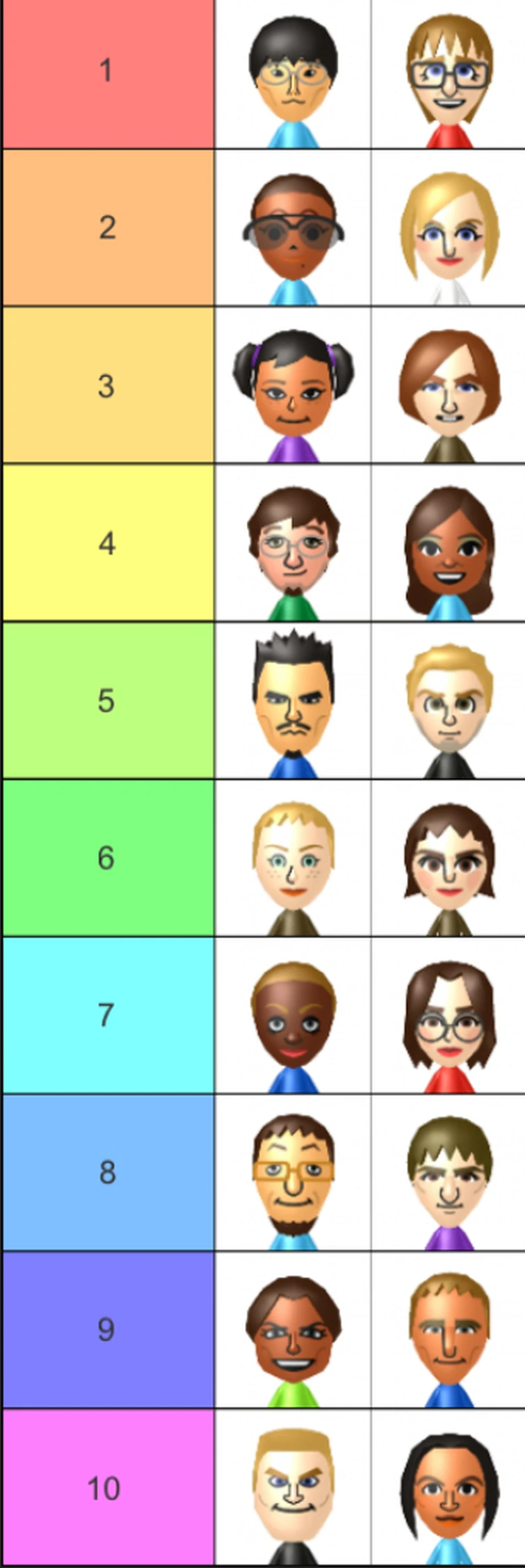My top ten favorite Wii/Wii U miis | Fandom