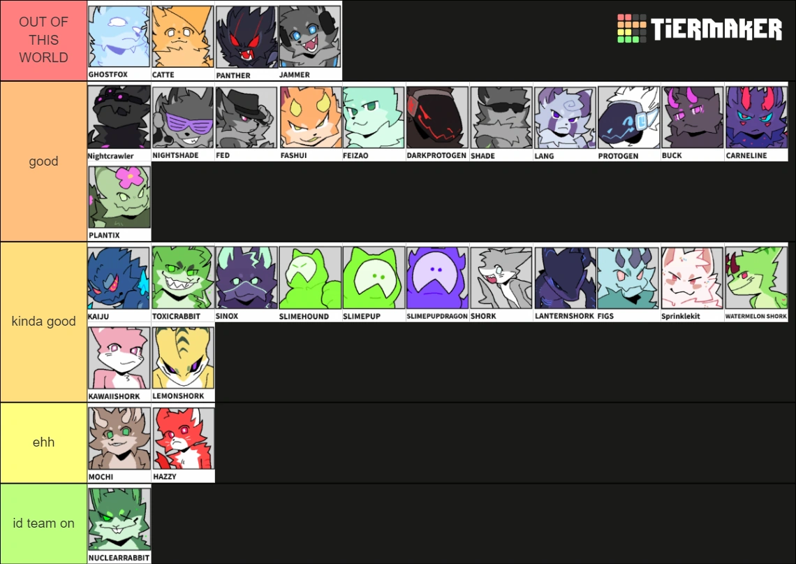 Goo rankings! | Fandom