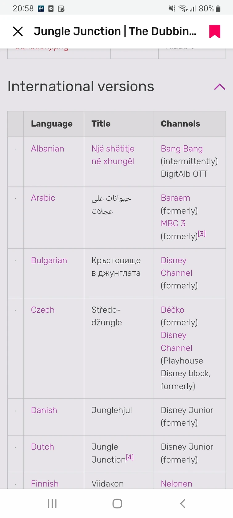 About jungle junction in arabic dub | Fandom