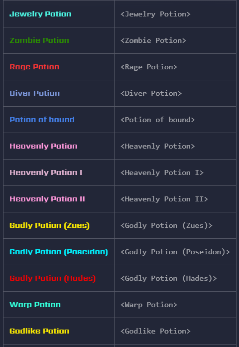 After a bunch of coding, i added all the new items into a template | Fandom
