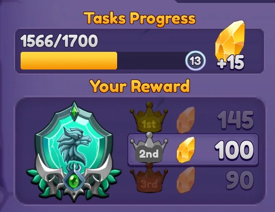 How many more levels will I have to complete to get 250 gems? | Fandom