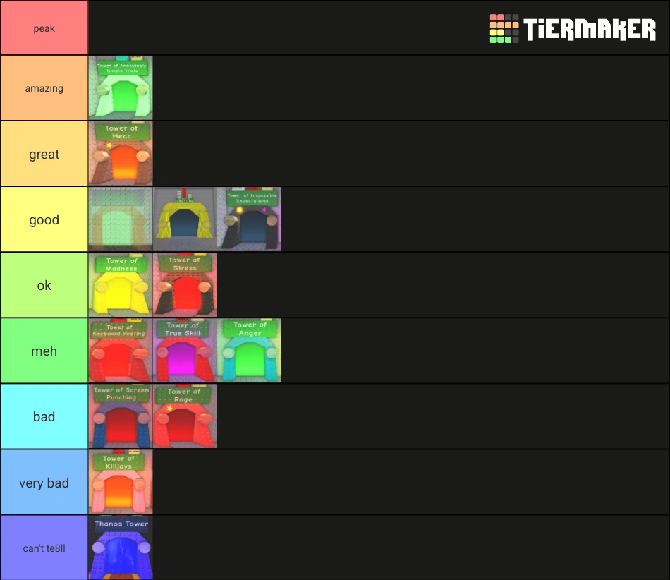 Progress + Tierlists! | Fandom