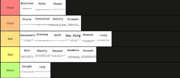 Tierlist (added enchant tierlist) | Fandom