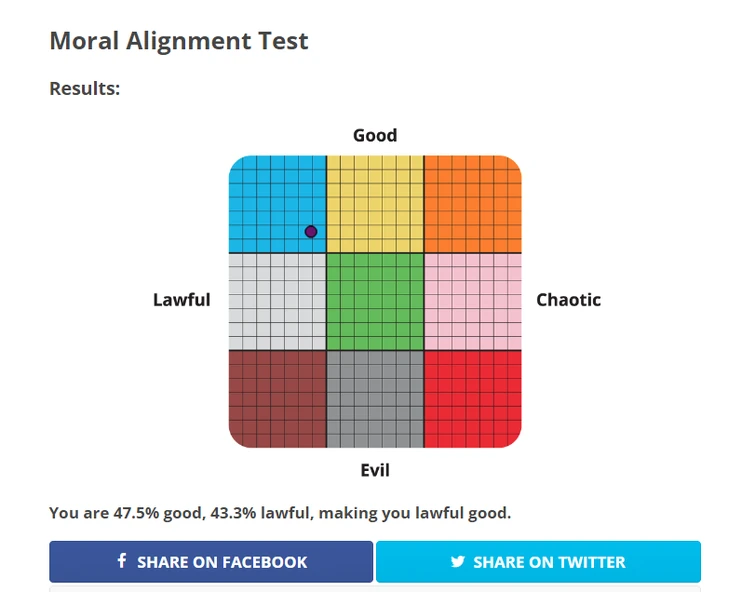 Chaotic Neutral? | Fandom