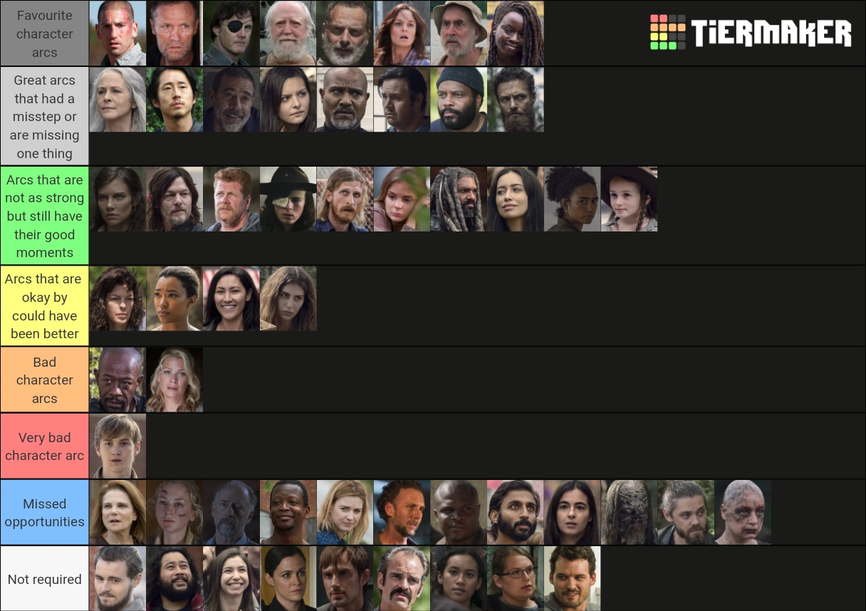 Walking Dead Character Profiles