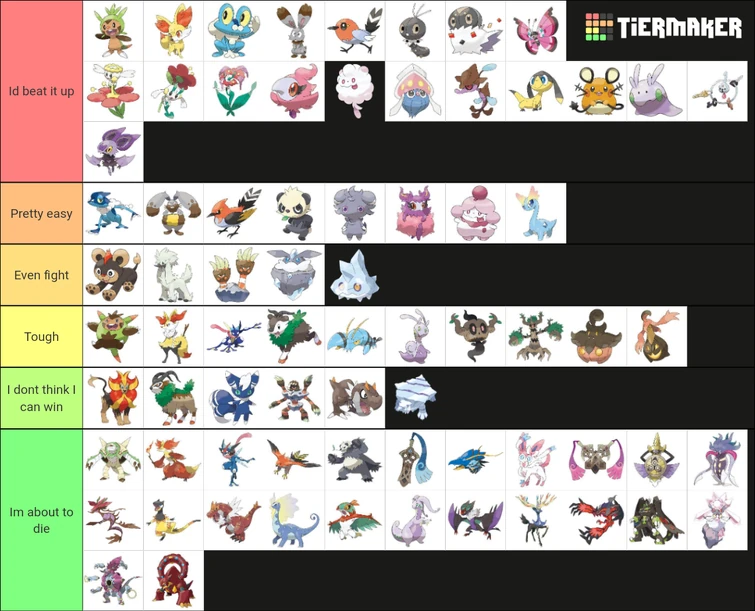 every kalos pokemon I could beat up | Fandom