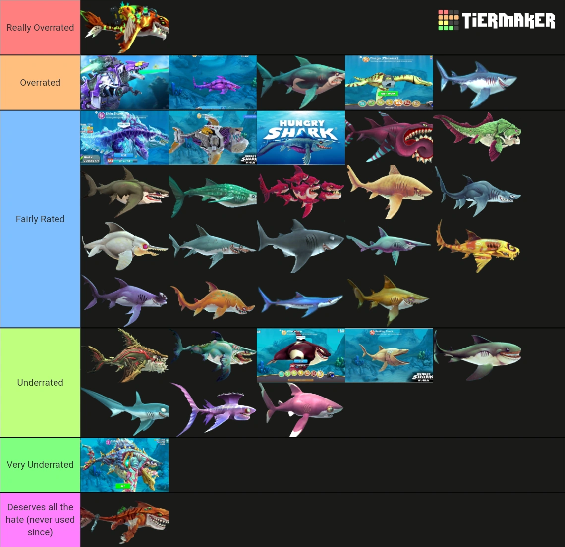 HSW Sharks that are overrated, underrated and fairly rated by the community. | Fandom