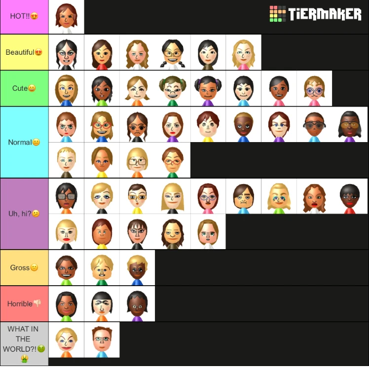 I ranked the Wii Female Miis by how attractive they are. (NOT biased ...