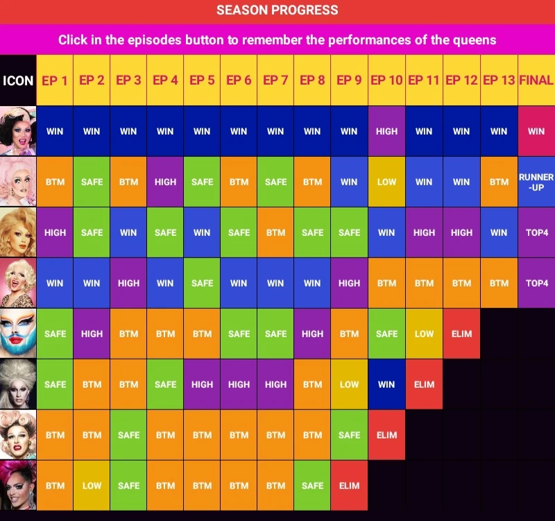 BEST FANTASY SEASON IMO | Fandom