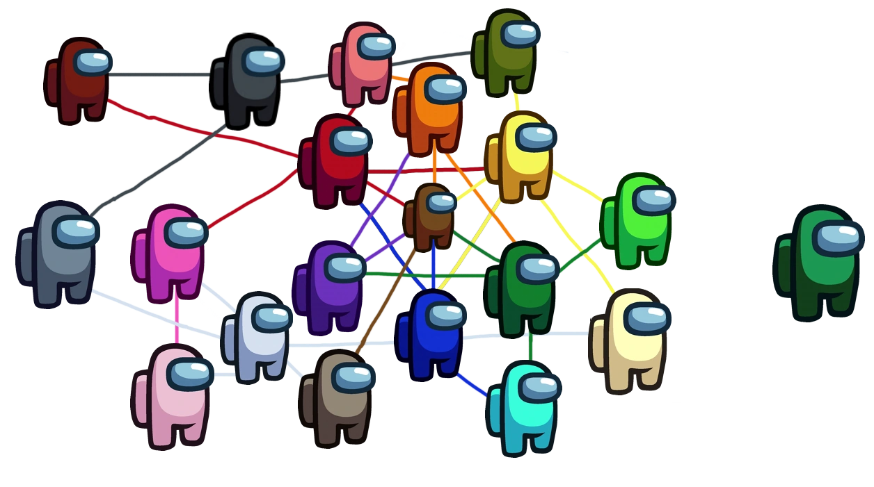 Among Us Color Wheel | Fandom