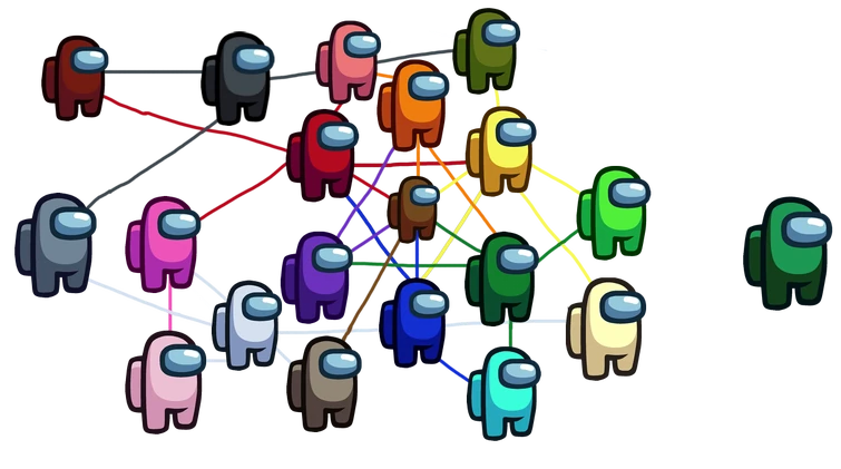 Among Us Color Wheel | Fandom