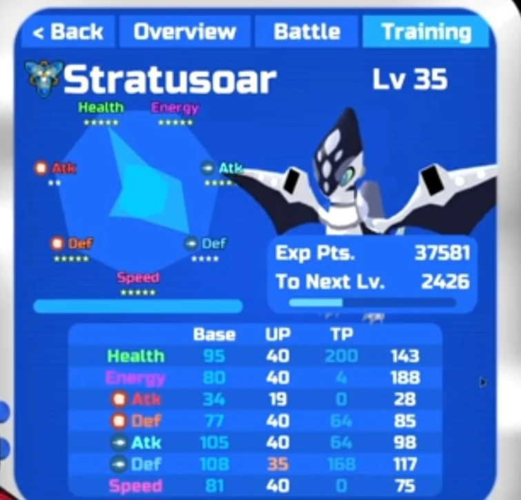 Good Stratosaur to run with? | Fandom