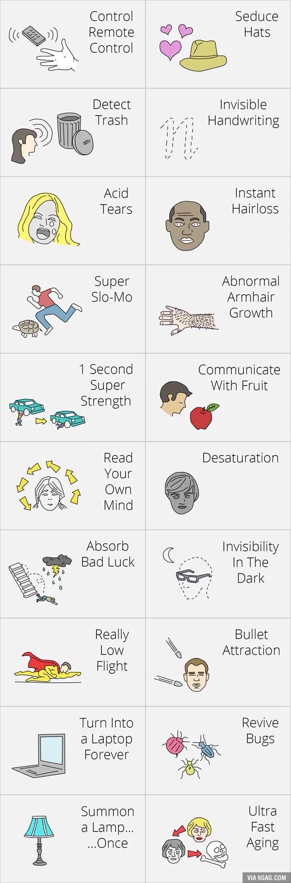 Everyone choose a superpower (one for each person) | Fandom