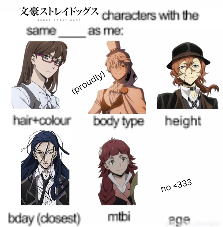 bsd characters with the same ___ as me: | Fandom