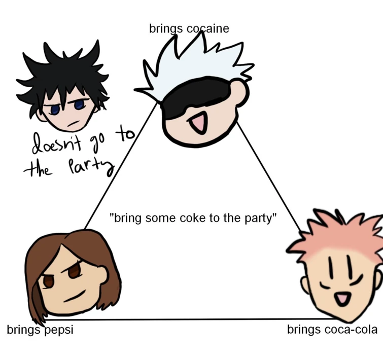 Just some jjk memes | Fandom