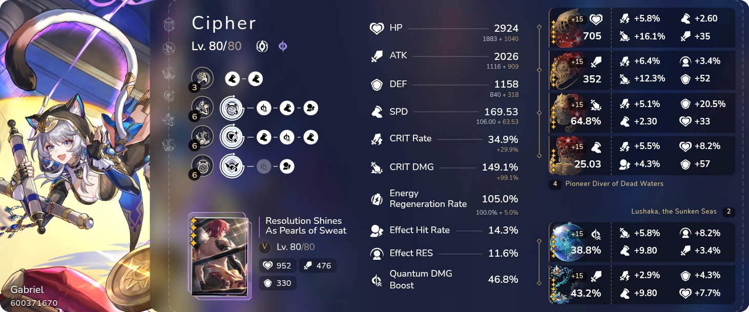 I got the cipher, and this is her build for now. What should i work on ...