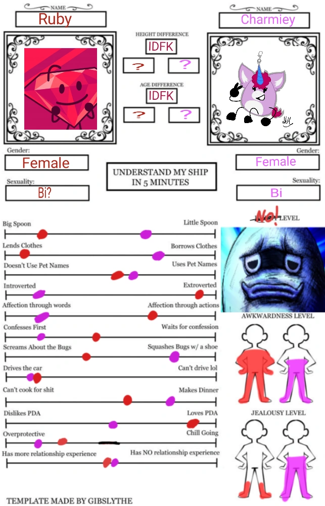 I'm bored so made the ship template meme but I am too dumb understand ...