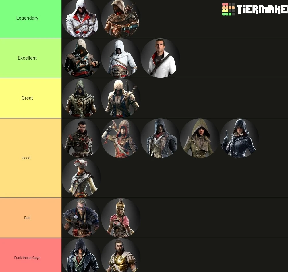 My tier list of AC protagonists (Idea by Jodlad) | Fandom