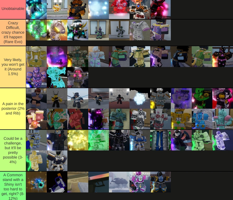 My Rarity Skin Tierlist (Speed Edition) | Fandom