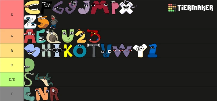 My updated tierlist (+the Numbers, mike salcedo & g) | Fandom