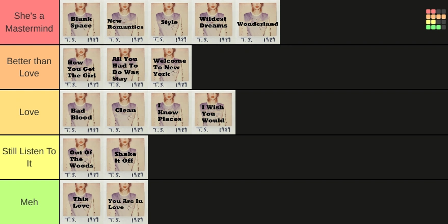 Ranking my Top Three Albums | Fandom