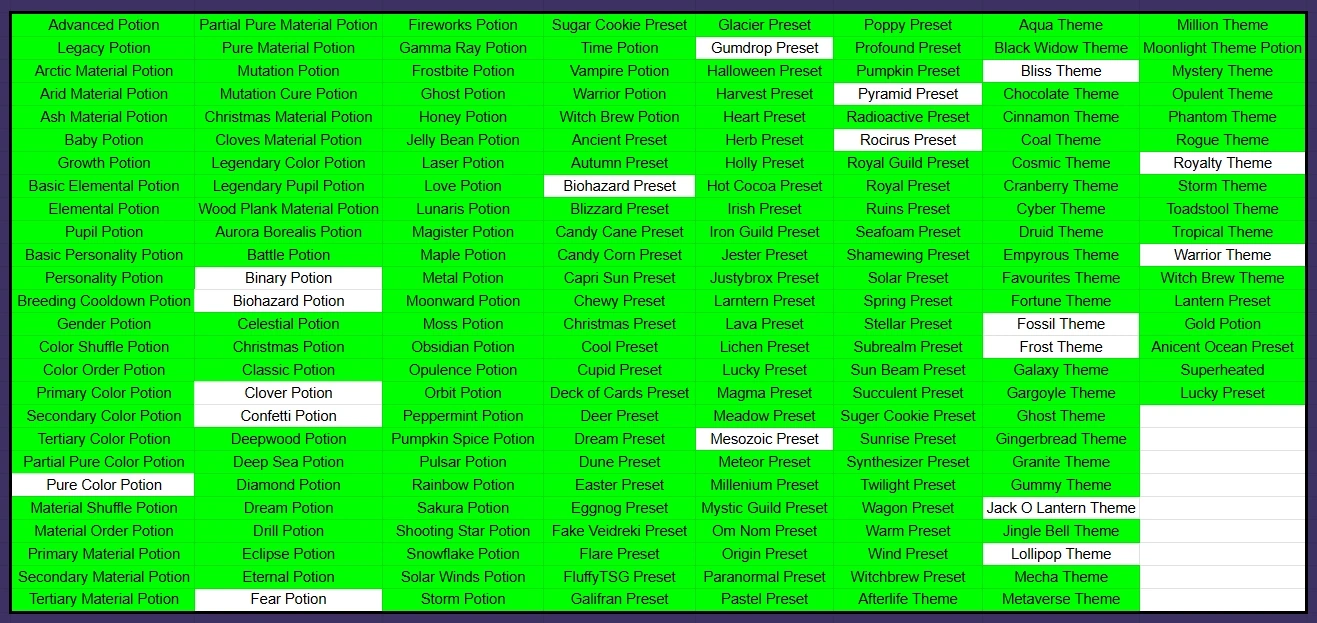 Repost (LF Potions, paying full price!) | Fandom