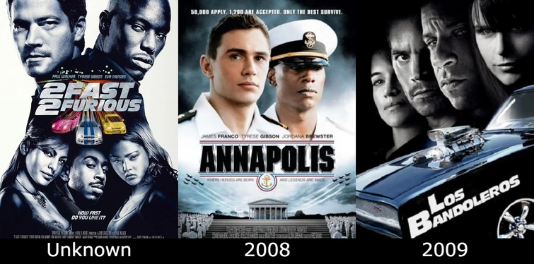 Fast & Furious Timeline | Fandom