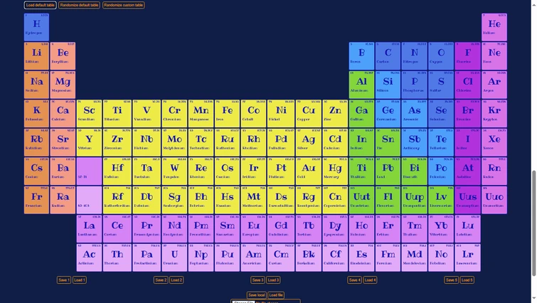 Random Topic 1: Science Sucks | Fandom