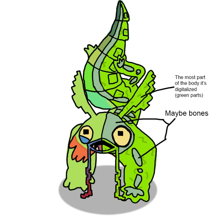 Monster Anatomy (4) | Fandom