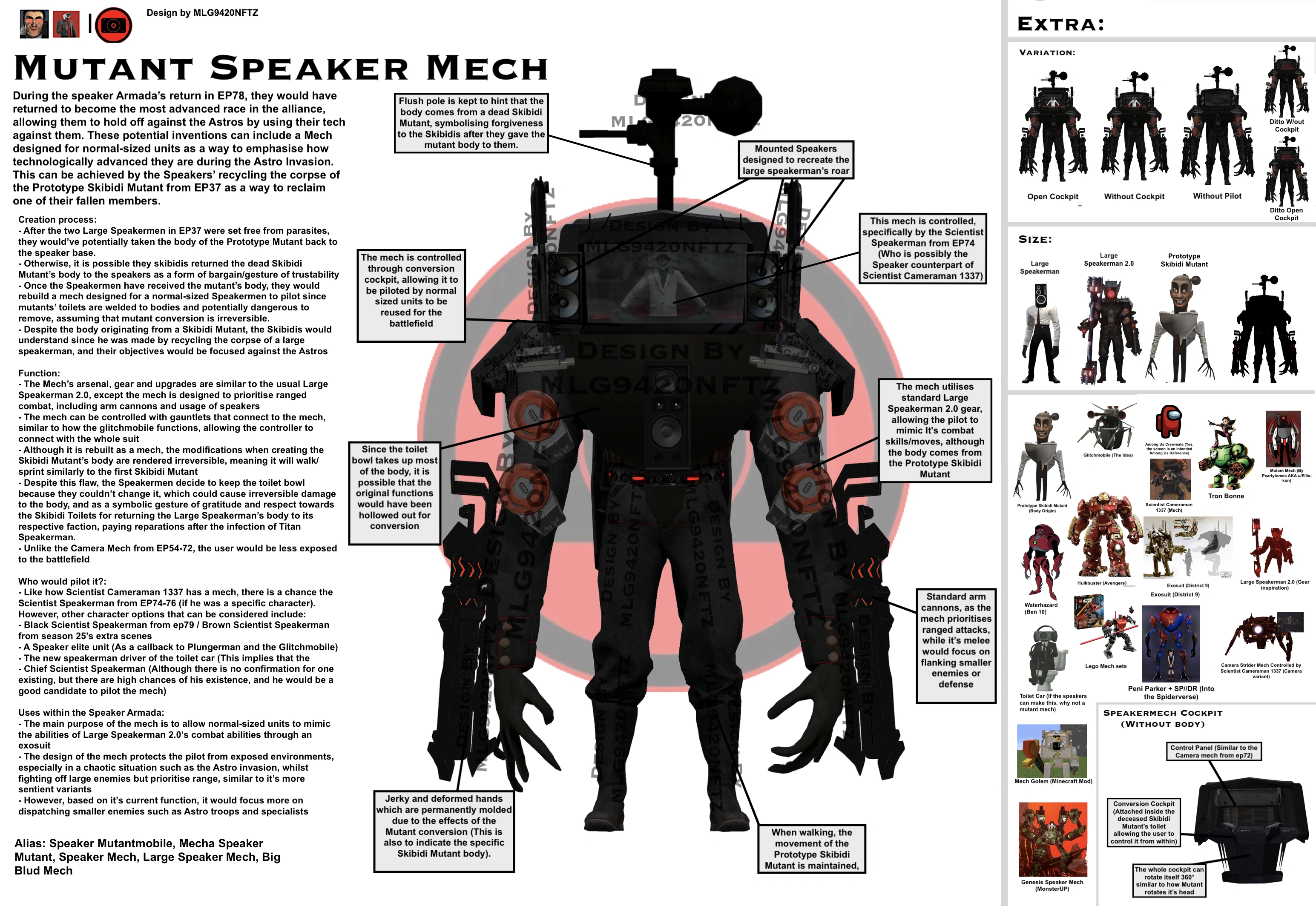 Mutant Speaker Mech | Fandom
