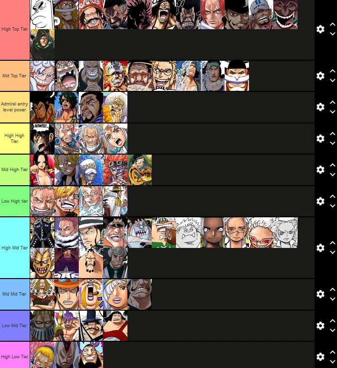 My power scaling tier-list | Fandom