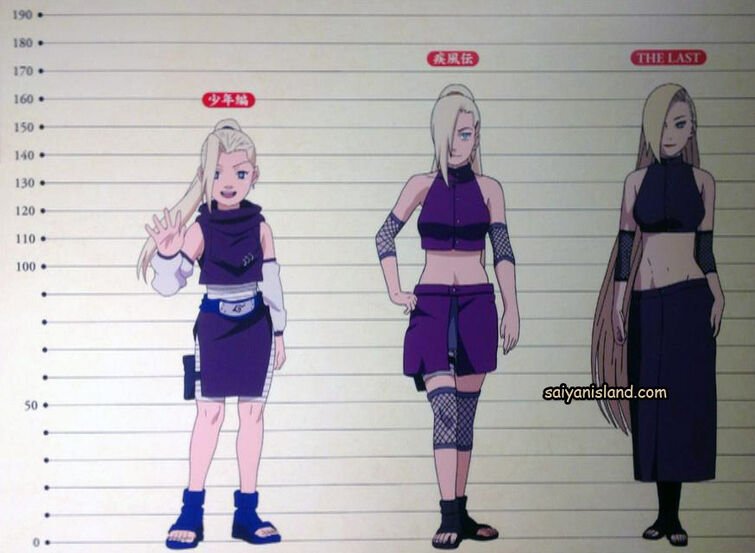 Naruto characters growth | Fandom