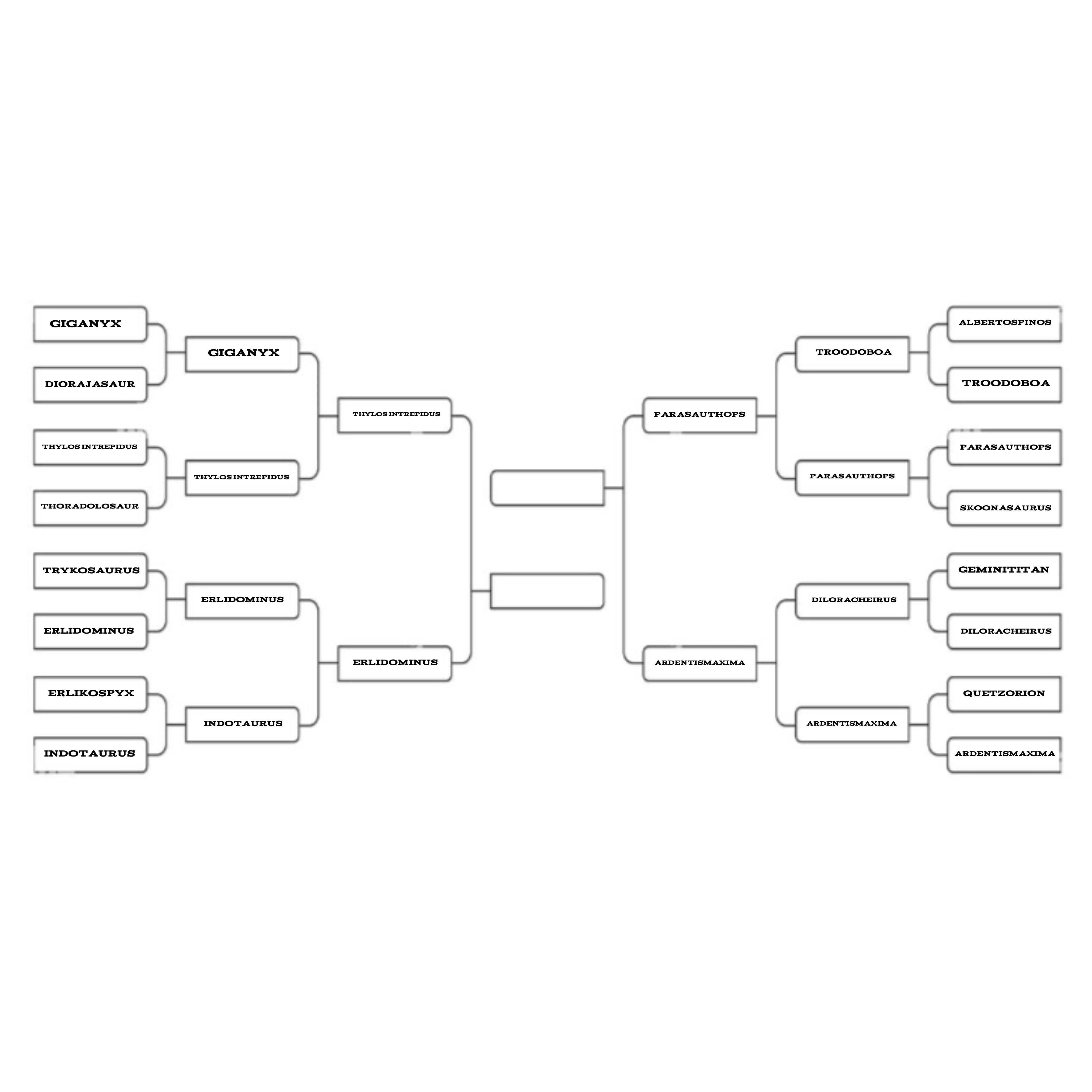 Semi-Finals Tournament bracket | Fandom