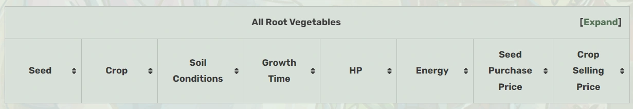 Collapsed tables showing 2 rows of th (SOLVED) | Fandom