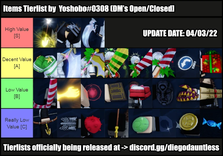 Spec skin tier list? | Fandom