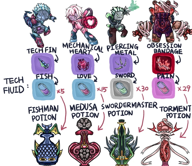 FUTURE CITY | Fandom