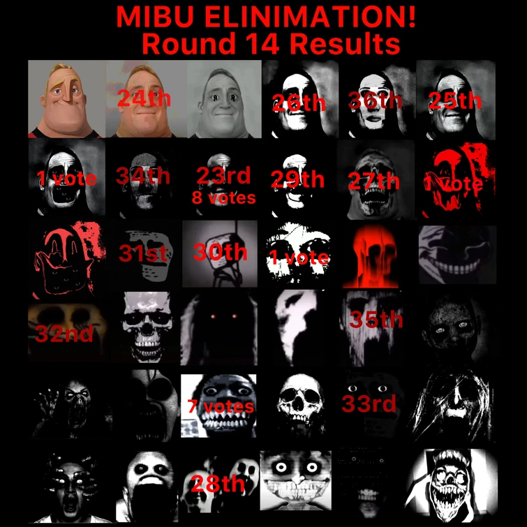 THE MIBU ELIMINATION! Round 15 | Fandom