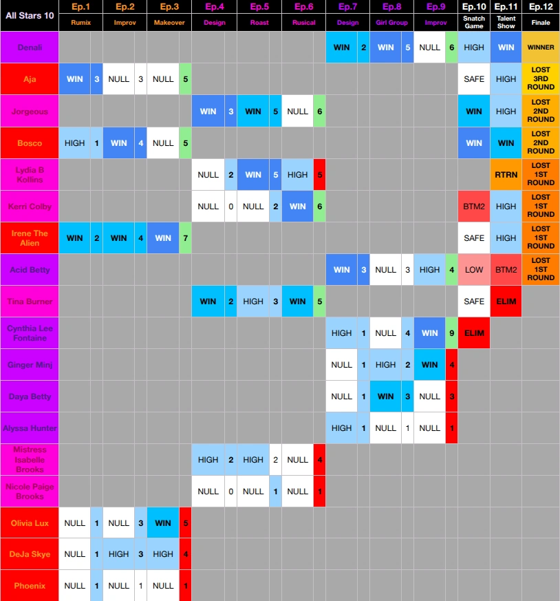 AS10 Ep. 12 Review | Fandom