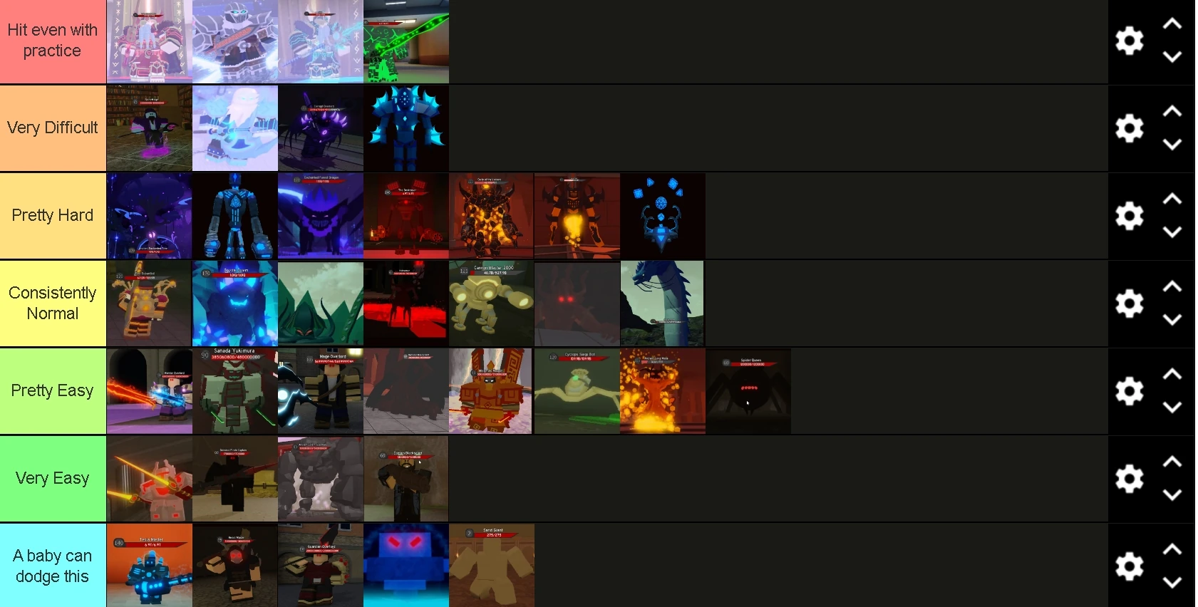 I've made a tier list of all of the bosses in the game. Thoughts? | Fandom