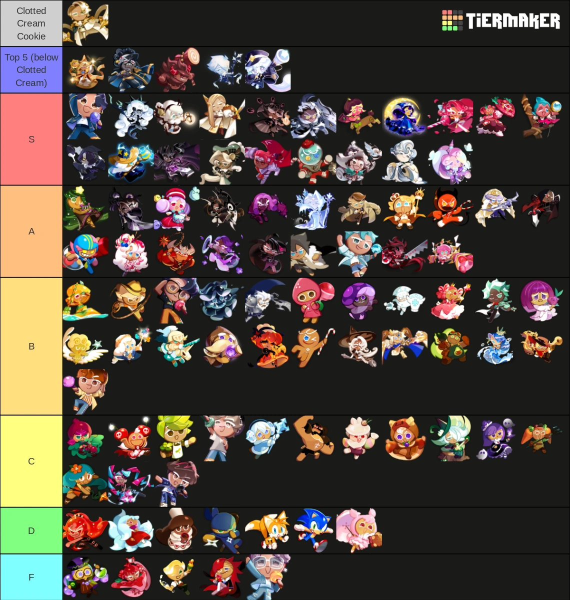 My tier list | Fandom